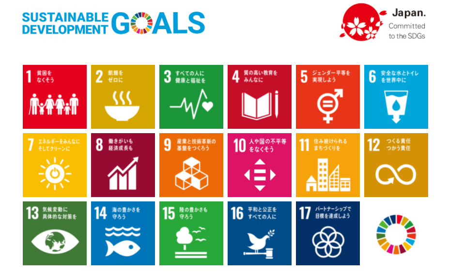 環境問題とは？その種類や企業の取り組み事例も解説！ | SDGs特化メディア-持続可能な未来のために